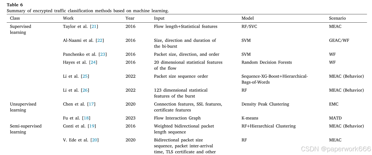 1227论文速读1_yatc-CSDN博客