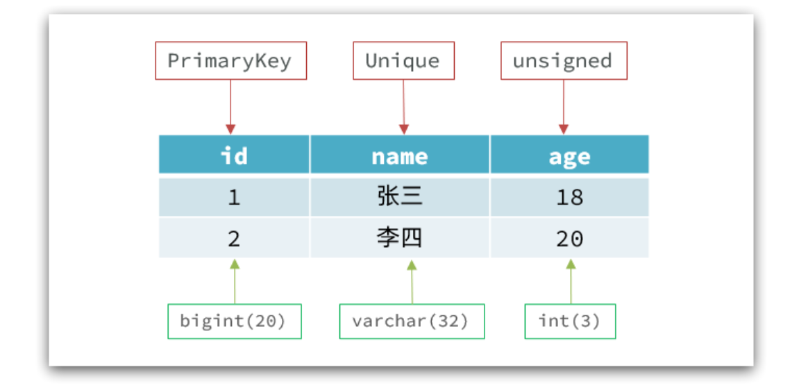 苍穹外卖day5 | Redis实现 】-CSDN博客