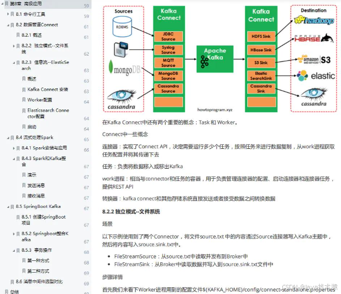 超详细:这份全网首发的kafka技术手册,从基础到实战一应俱全!kafka入门手册 Csdn博客