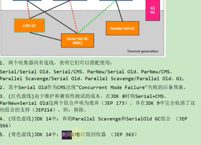 JVM垃圾回收调优：原理、策略与性能提升_jvm原理及性能调优-CSDN博客