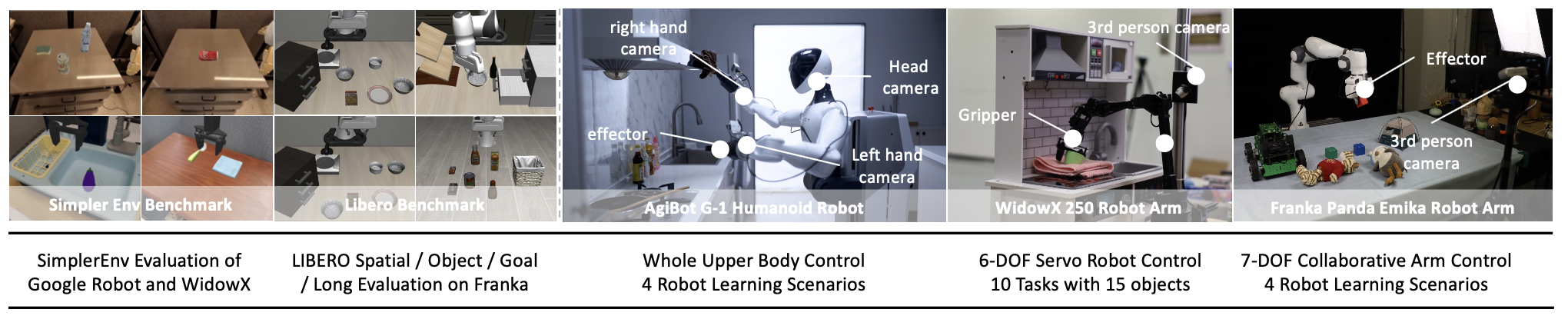Hume：在视觉-语言-动作模型中引入系统 2 思维_hume: introducing system-2 thinking in visual-lang-CSDN博客