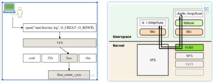 Fuse 文件系统_fuse文件系统-CSDN博客