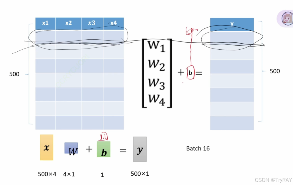 线性表示代码实战_create dataset生成x,y-CSDN博客
