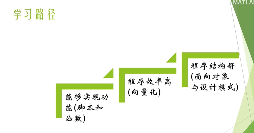 Matlab与数学建模 Chatgpt4o作答matlab中国：探索数学建模之 趣” Matlab 与 数学建模matlab建模的一般步骤 Csdn博客