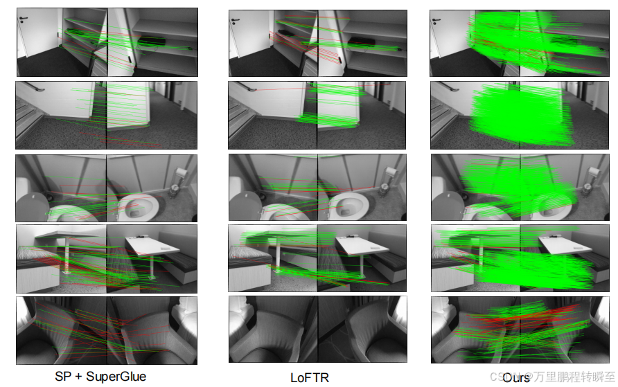 项目快过（图像配准 | AsPanFormer） Detector-Free Image Matching with Adaptive Span Transformer-CSDN博客