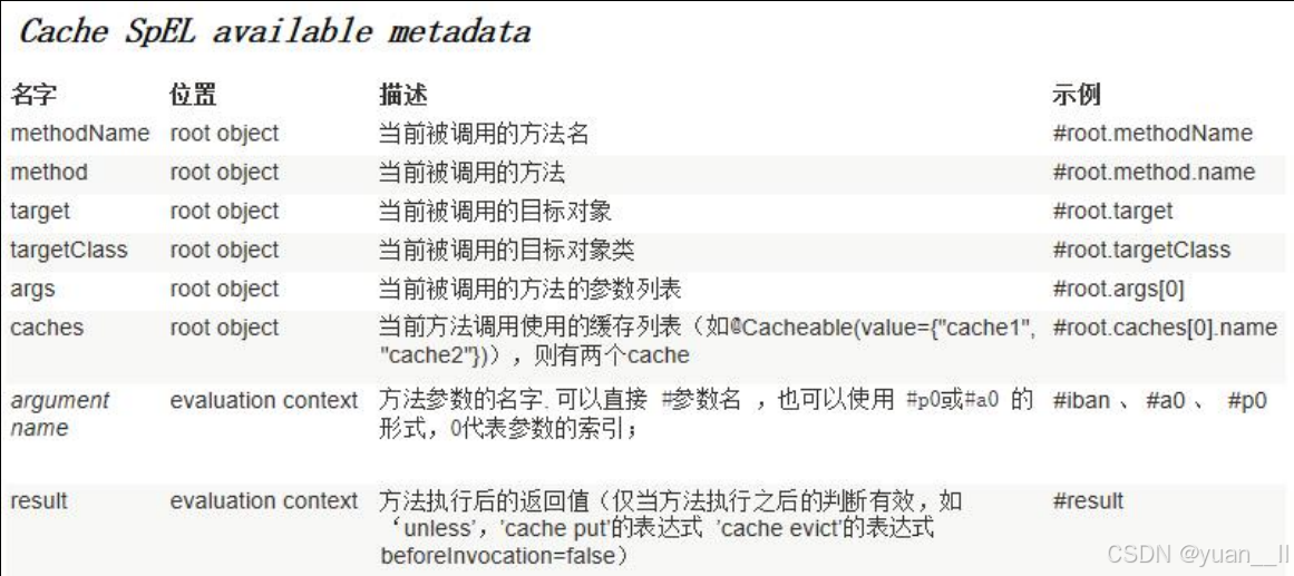 spring cache的入门和配置_spring cache 配置-CSDN博客