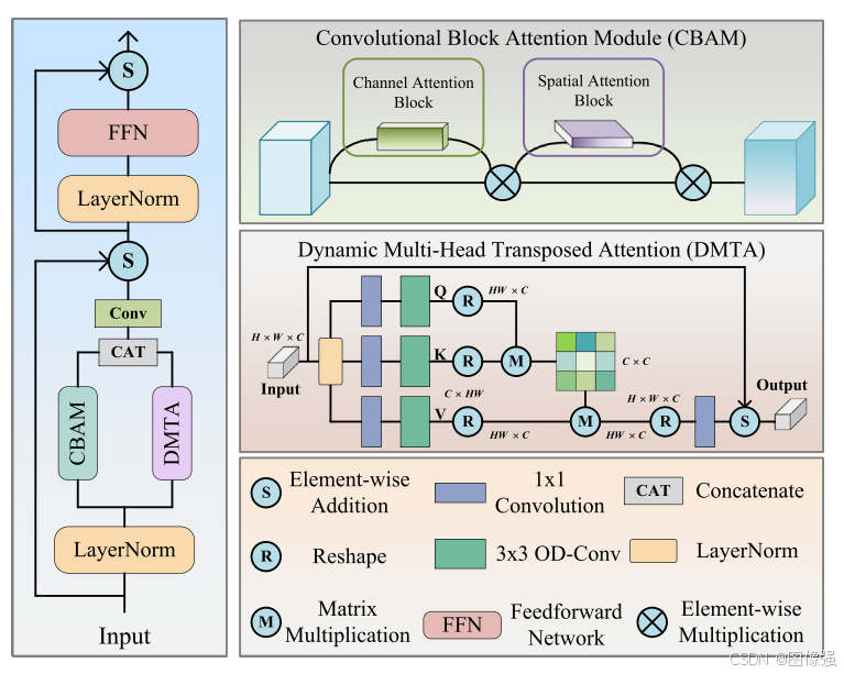 图像融合论文速读：SMAE-Fusion: Integrating saliency-aware masked autoencoder ...