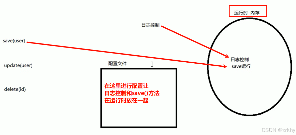 ssm之AOP-CSDN博客