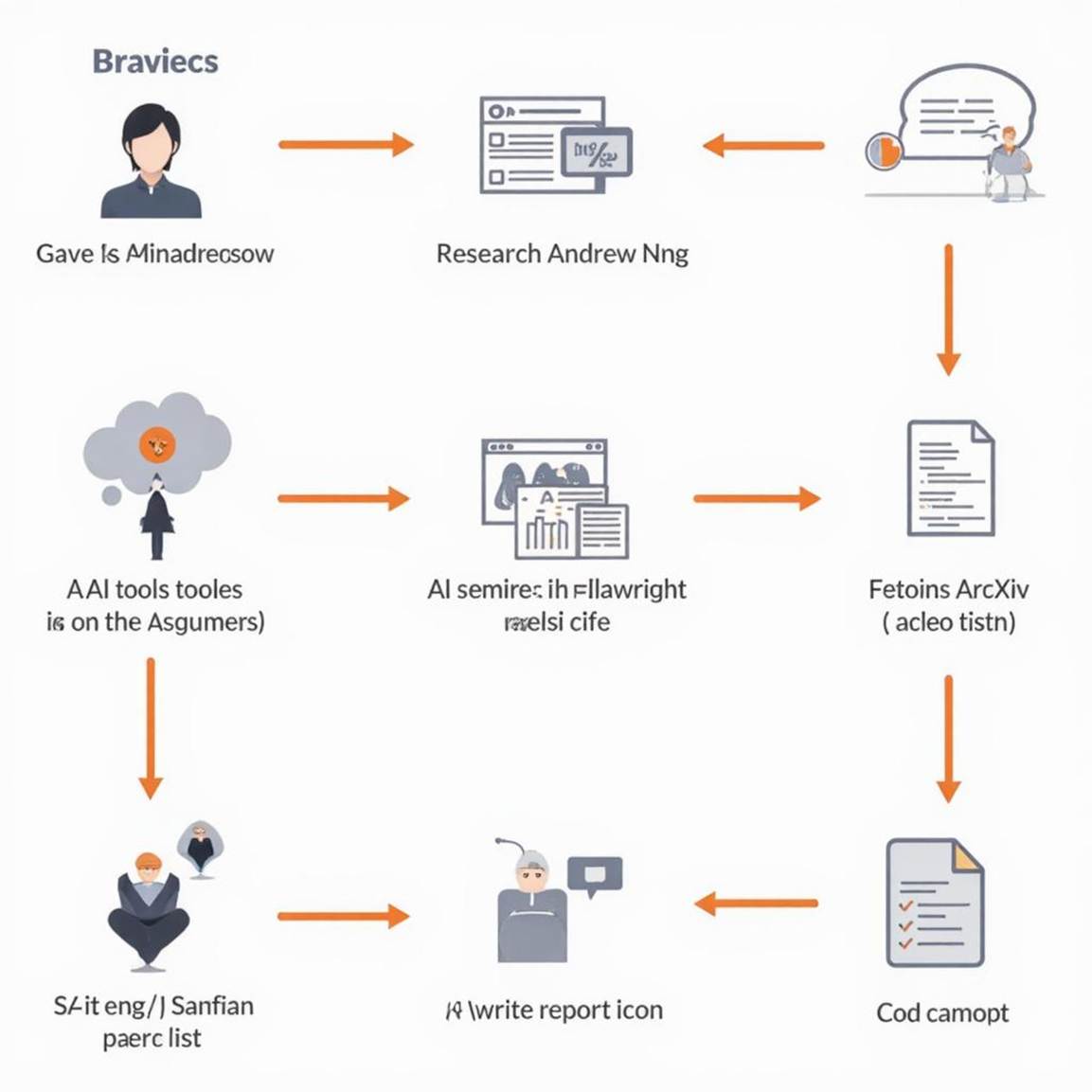 5天速成ai agent智能体camel-ai之第5天：MCP 给大模型装上“手”和“眼”，效率原地起飞！（附运行源代码）_camel-ai mcp-CSDN博客