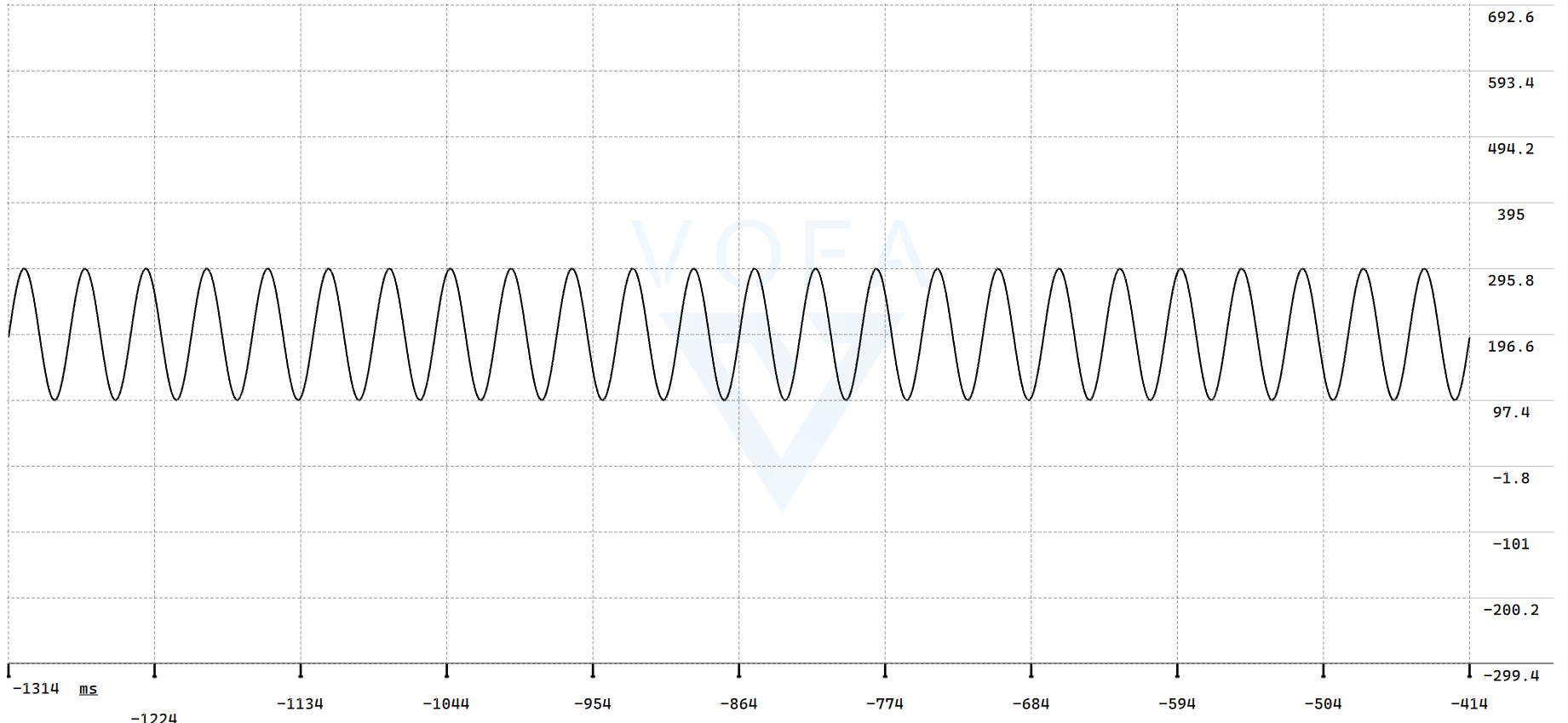 基于STM32的ADC+DMA+FFT分析_stm32怎么使用一个adc采样值做fft,根据声音大小做led亮度显示-CSDN博客