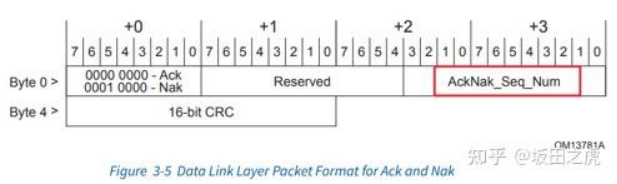 PCIe中的AER_pcie aer-CSDN博客