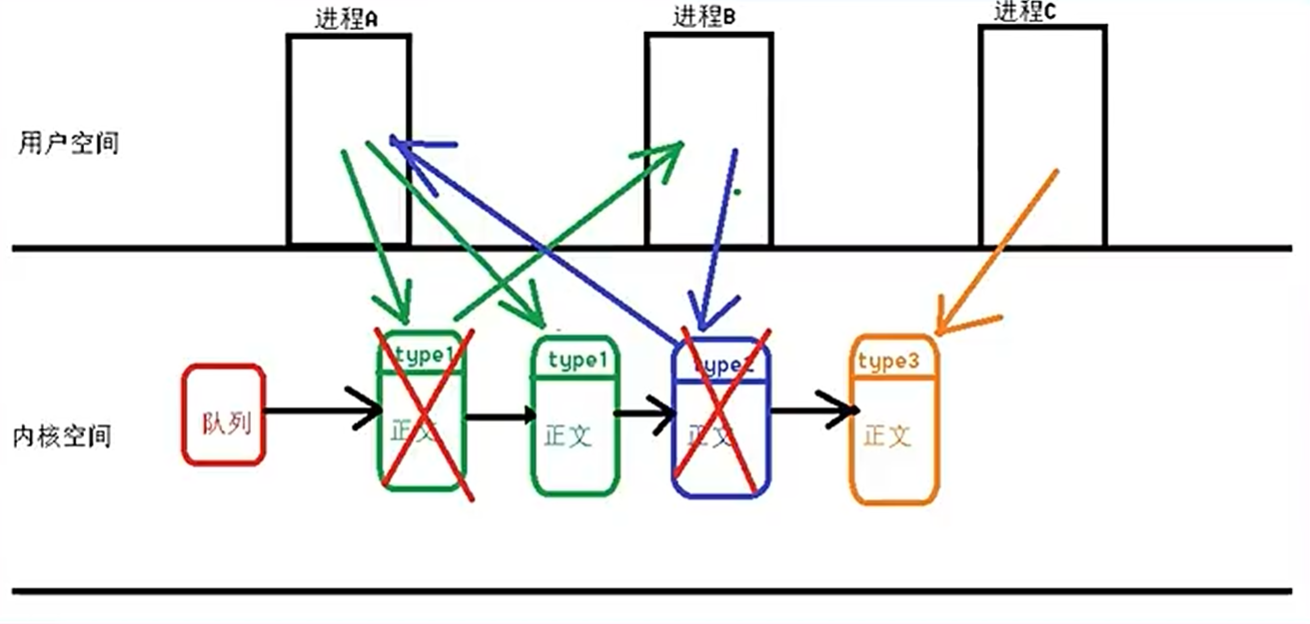 进程间通讯 IPC system V-CSDN博客