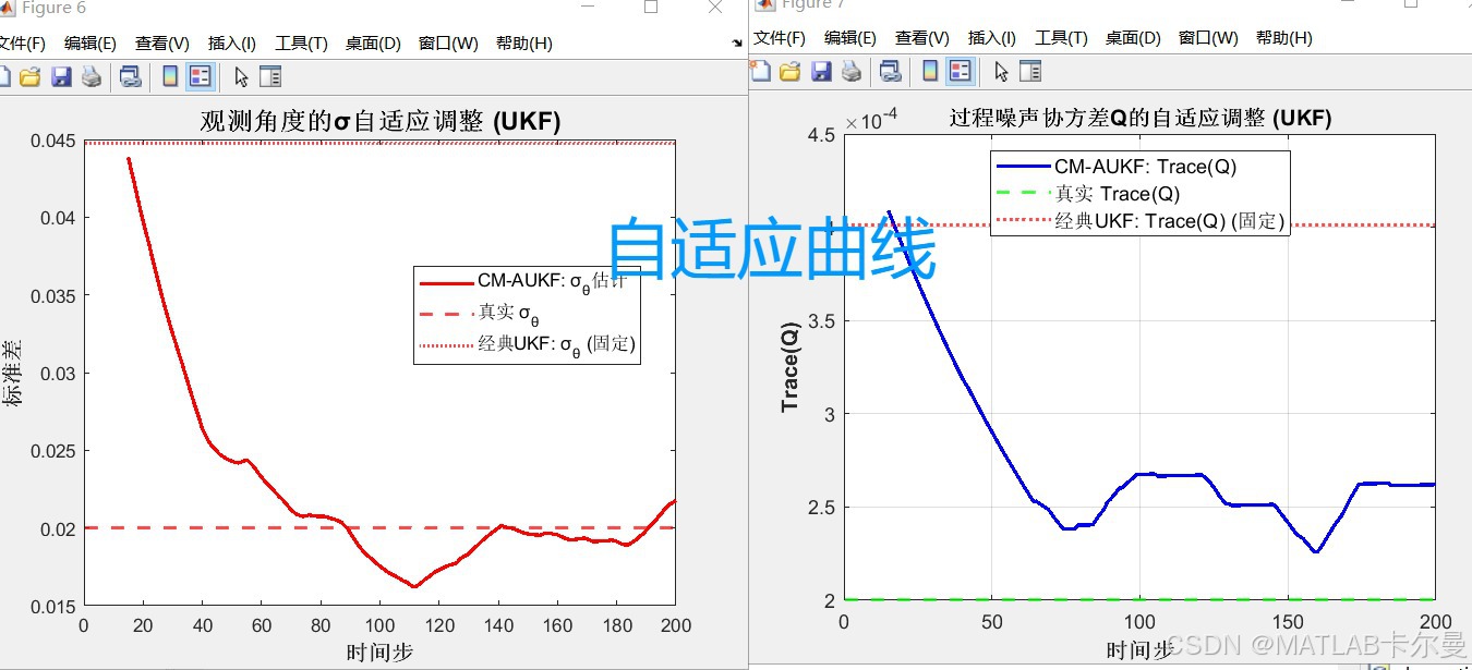 【自适应滤波】自适应UKF，基于新息自适应调节Q和R，场景为雷达跟踪与滤波、MATLAB实现，附代码下载链接-CSDN博客