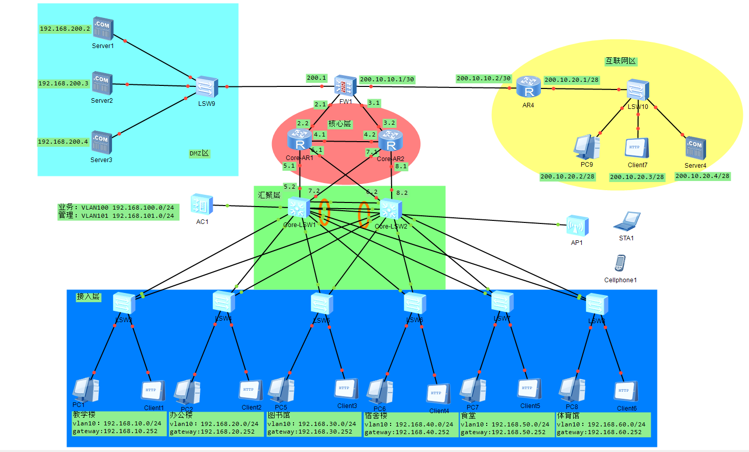 手把手教你ensp仿真搭建校园网（含防火墙及无线网络）系列（二）校园网接入层交换机配置_华为ensp模拟高校校园网-CSDN博客