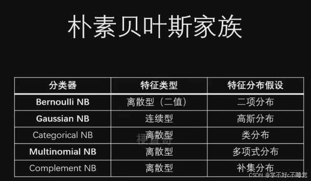 机器学习（七）_机器学习第七章-CSDN博客