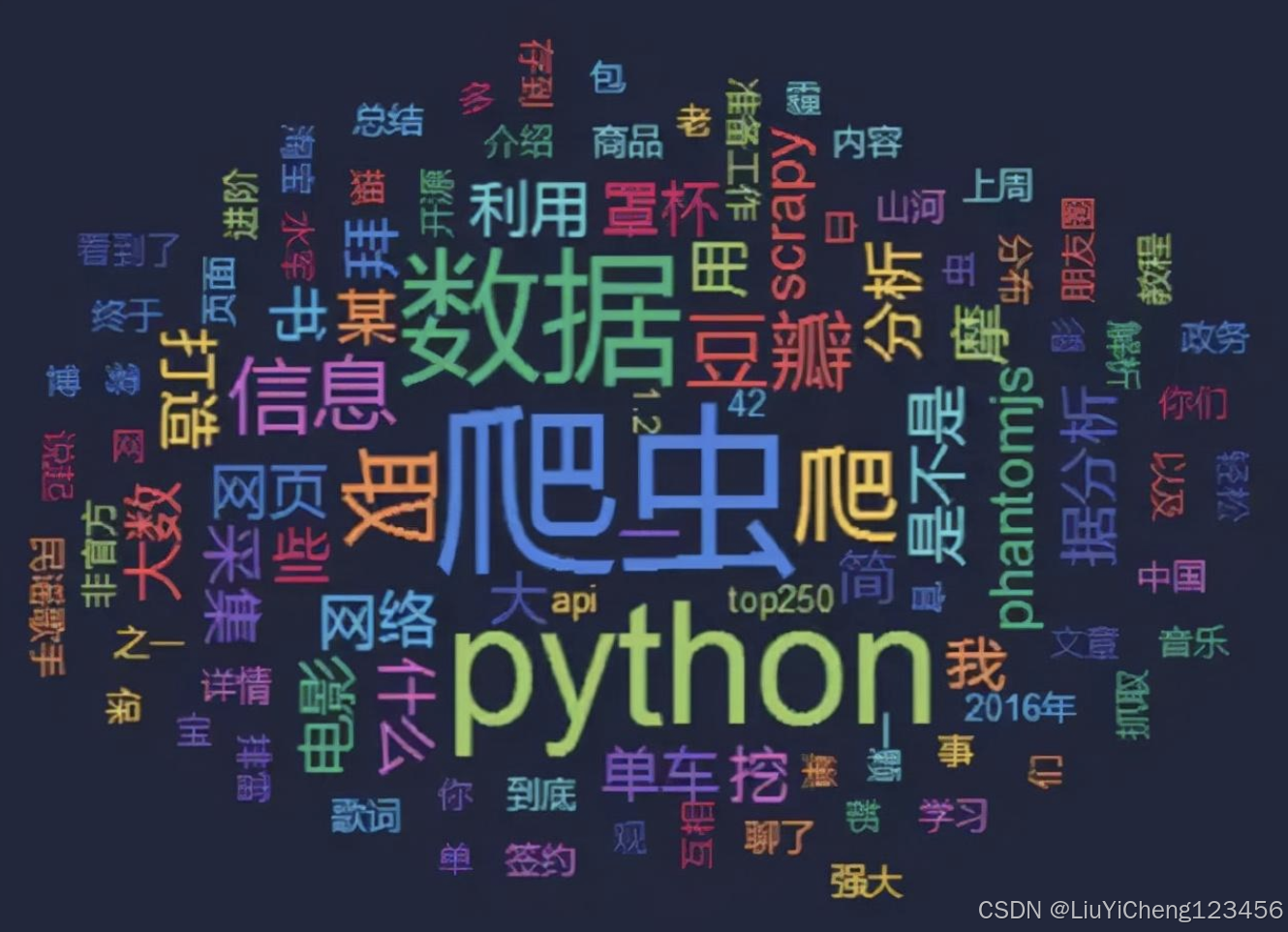 Python爬虫之BeautifulSoup模块_soup = beautifulsoup(response.text, 'html.parser')-CSDN博客