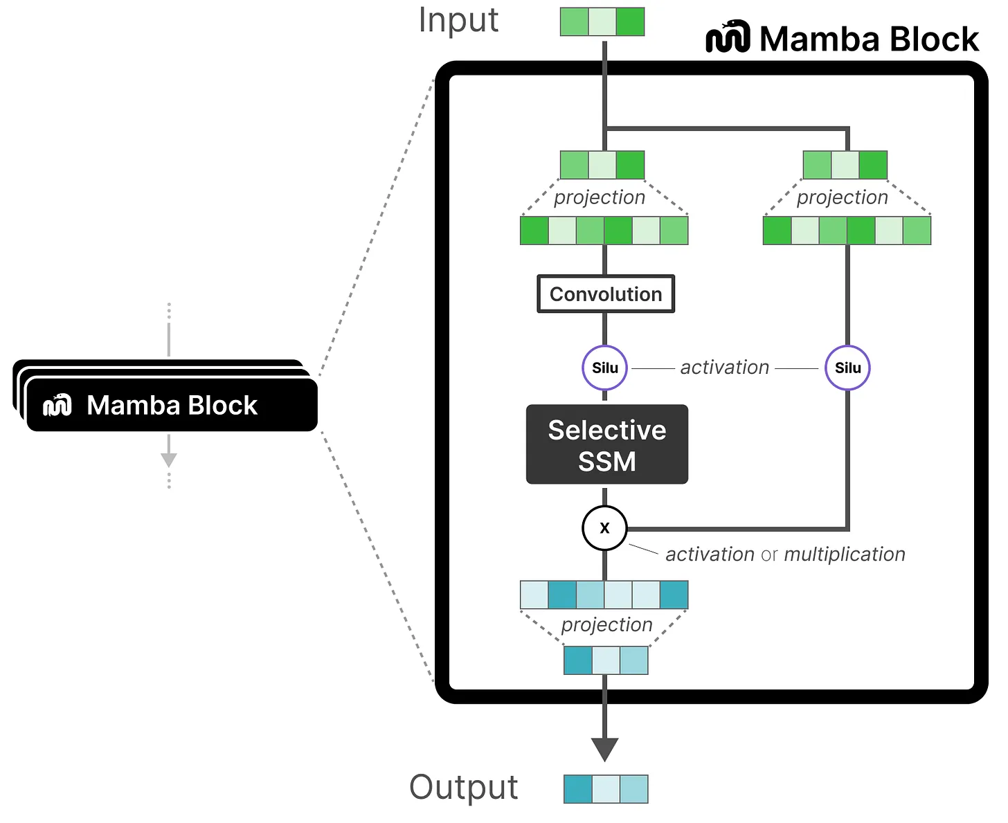 图文并茂【Mamba模型】详解-CSDN博客