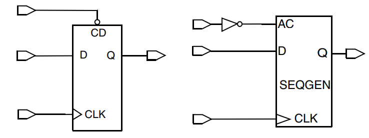 Design Compiler：流水线重定时(Pipelined-Logic Retiming)-CSDN博客