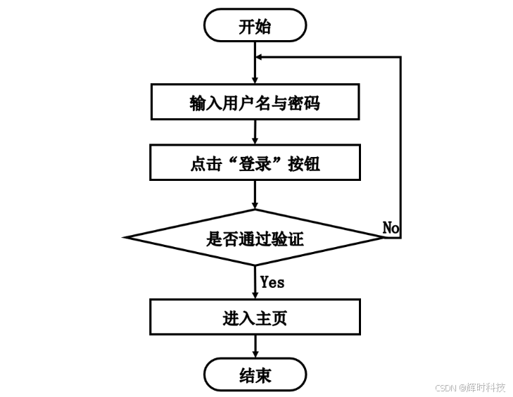 计算机毕业设计ssm基于ssm的旅游网站的设计与实现 基于ssm框架的旅游服务平台开发与实践 Ssm架构下的旅游信息管理系统设计与构建 Csdn博客