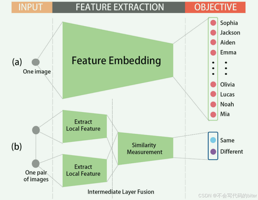 person re-identification (re-ID)论文学习_a discriminatively learned cnn ...