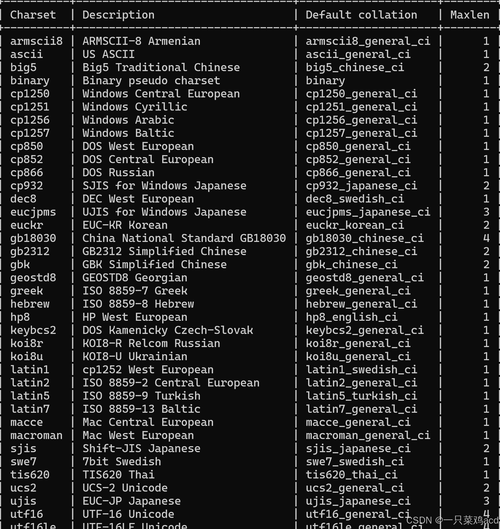 字符集和排序规则-CSDN博客