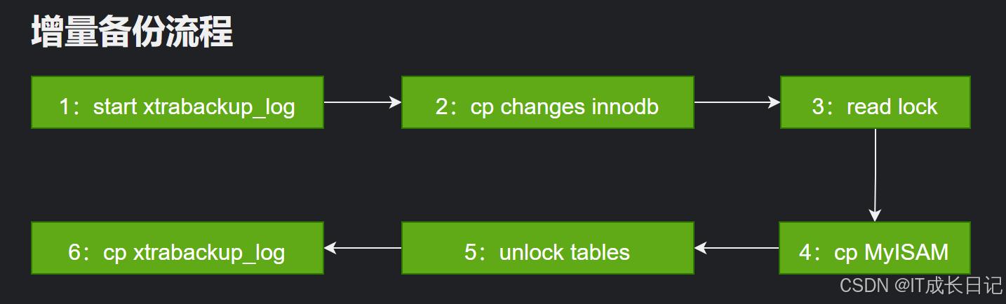 MySQL备份神器：xrabackup使用指南，玩转MySQL物理备份！_mysql xtrabackup-CSDN博客