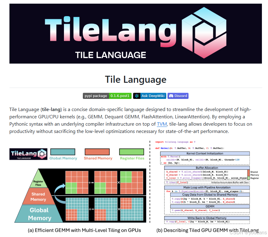 【DeepSeek论文精读】14. DeepSeek-V3.2-Exp 技术报告（TileLang算子）_deep seek v3.2技术报告-CSDN博客