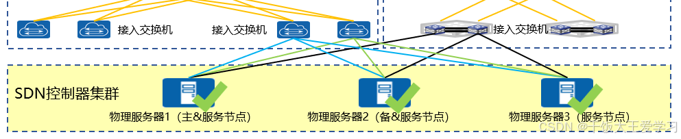 是谁还不懂SDN的，看我这篇就够啦！_华为sdn-CSDN博客