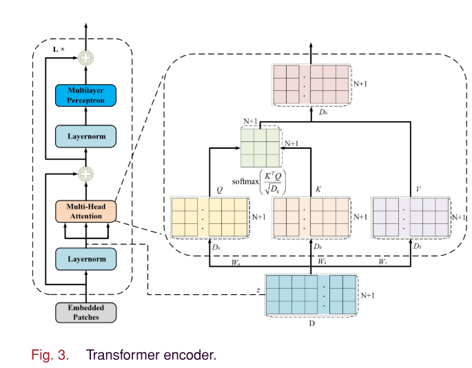 论文阅读——基于Transformer的仿强化学习多机器人路径规划（IF==11.7)_transformer-based imitative reinforcement learning ...