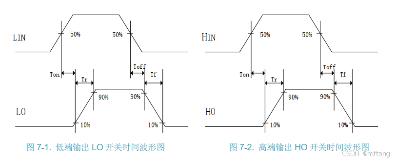 三相独立半桥驱动芯片EG2133的介绍和应用-CSDN博客