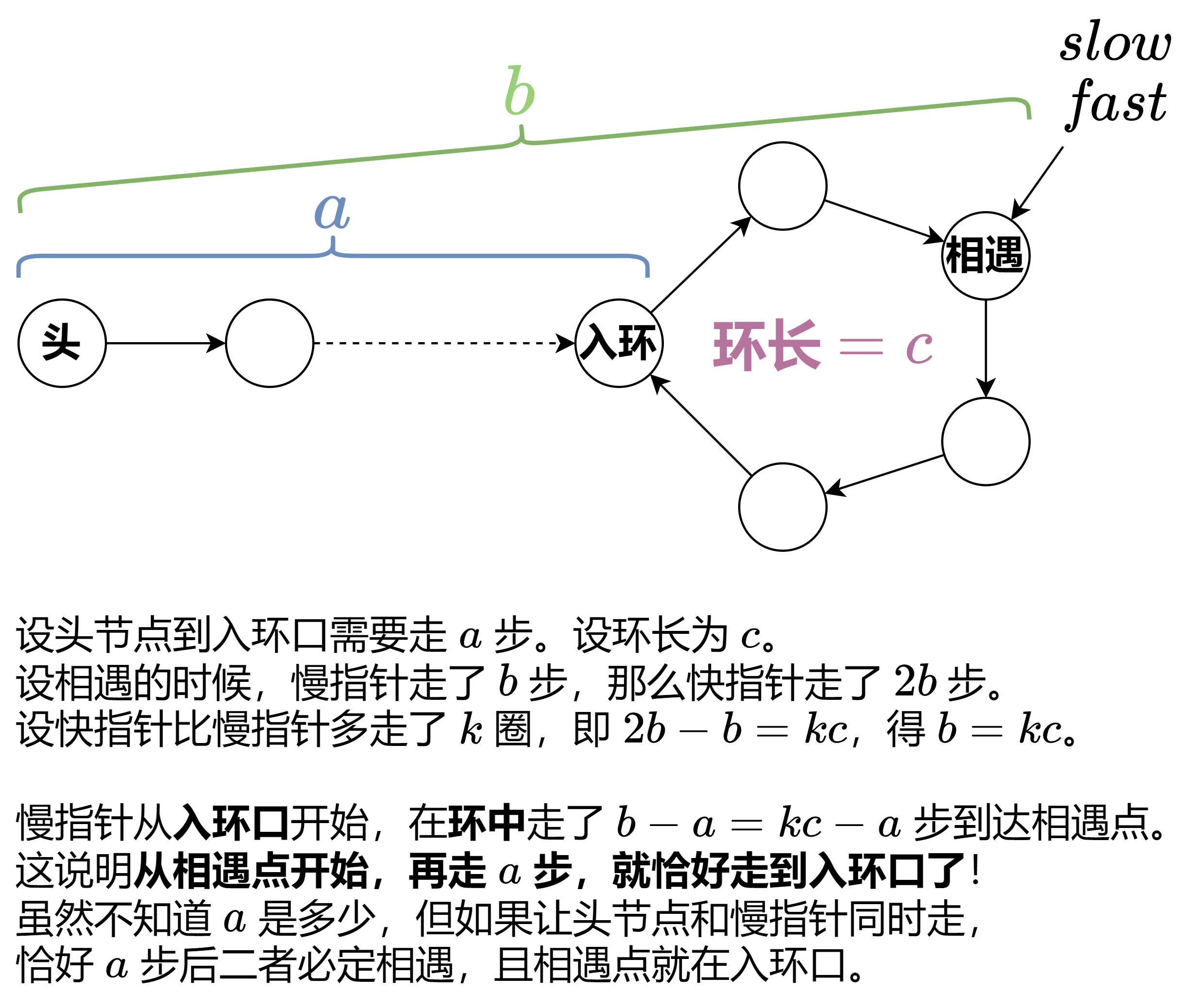 142、环形链表II-CSDN博客