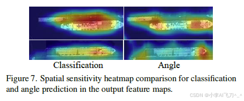 【论文阅读】Strip R-CNN: Large Strip Convolution for Remote Sensing Object Detection 遥感目标检测新架构-CSDN博客
