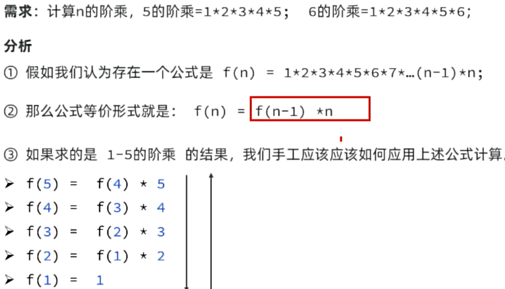 方法递归（recursion）_方法的递归-CSDN博客