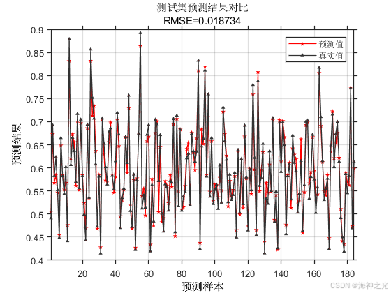 【创新未发表】基于matlab金豺算法GJO-Kmean-Transformer-GRU负荷预测【含Matlab源码 9475期】-CSDN博客
