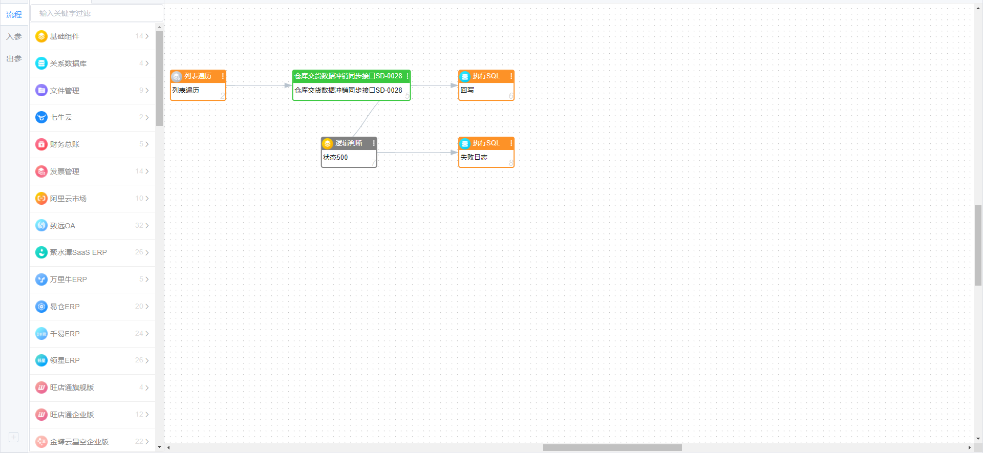 WMS与SAP系统集成解决方案_sap wms-CSDN博客