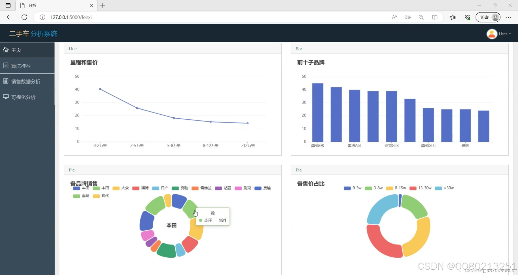 Python汽车数据分析可视化系统 协同过滤推荐算法 二手车推荐系统 汽车推荐系统 爬虫 大数据毕业设计（源码文档） Csdn博客