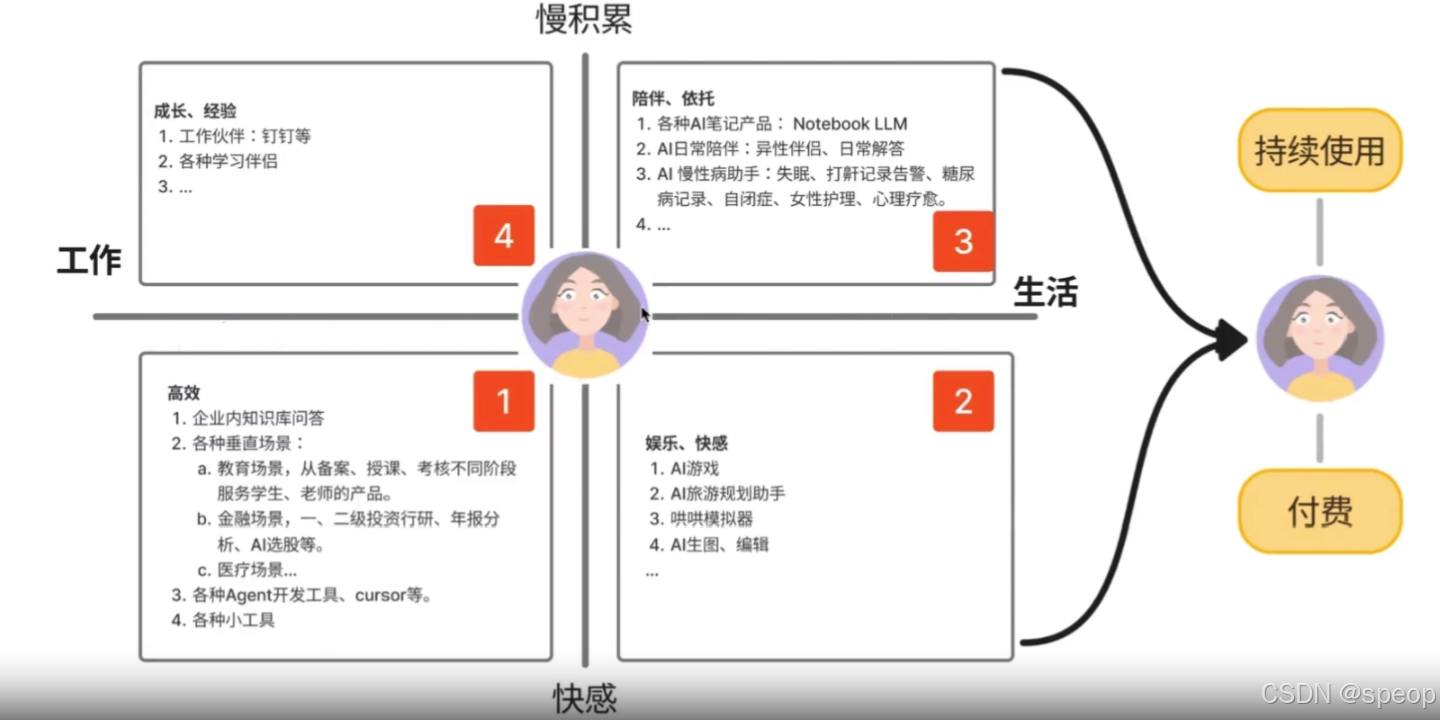 【datawhale组队学习】动手学Agent应用开发TASK02-CSDN博客