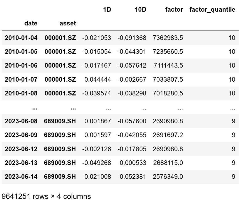 Alphalens：因子分析-CSDN博客