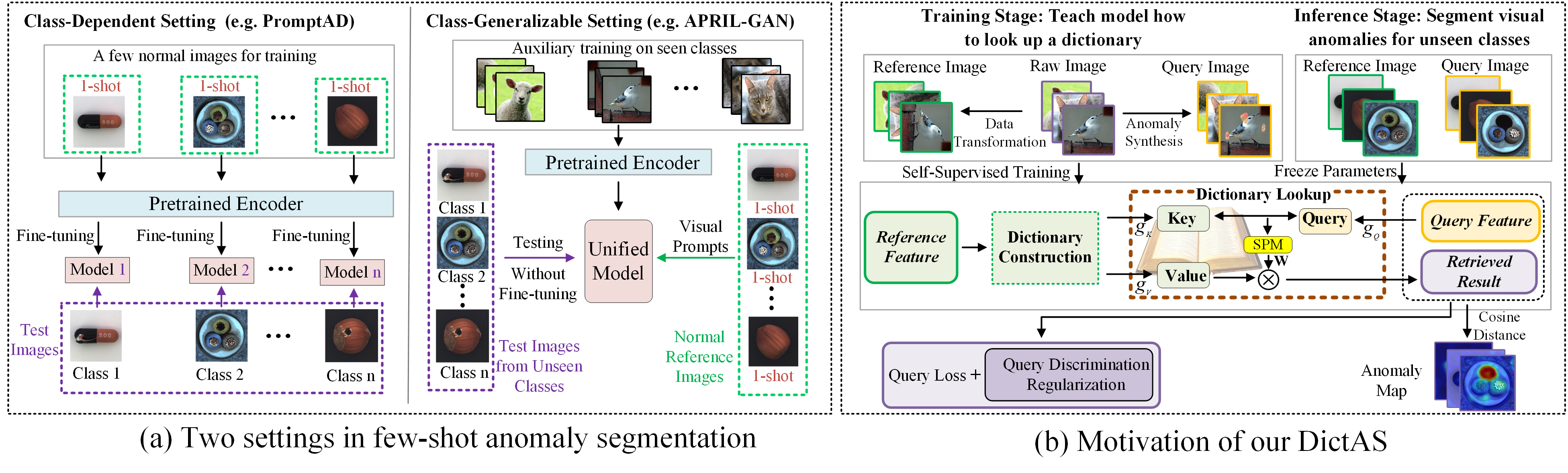 ICCV 2025: DictAS: A Framework for Class-Generalizable Few-Shot Anomaly Segmentation via ...