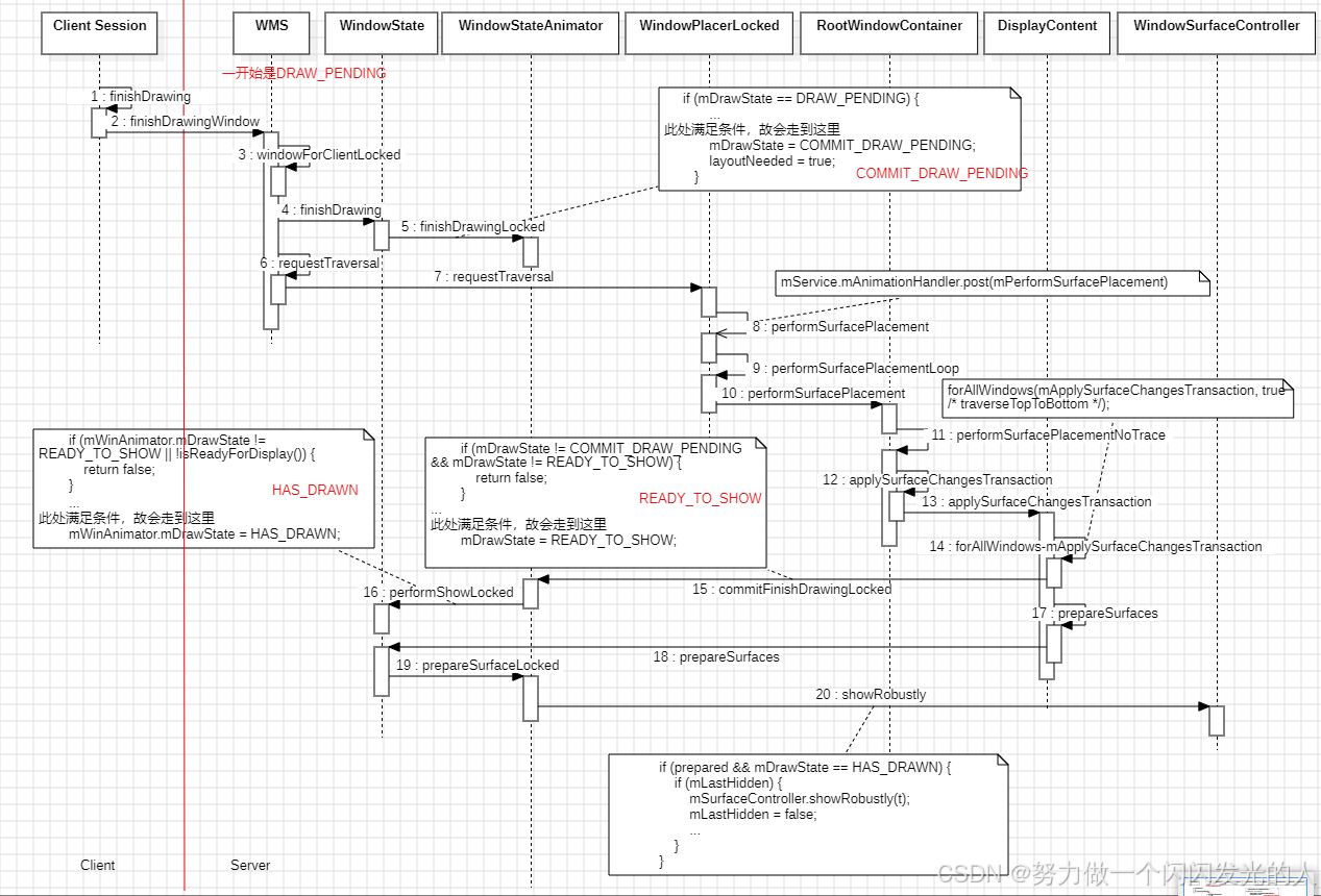 Android14 WMS-窗口绘制之relayoutWindow流程(二)-Server端_android relayoutwindow-CSDN博客
