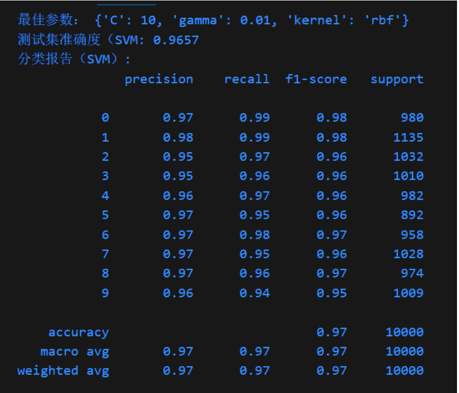 SVM算法分类MNIST数据集_数字识别器案例mnist,使用svc进行训练-CSDN博客