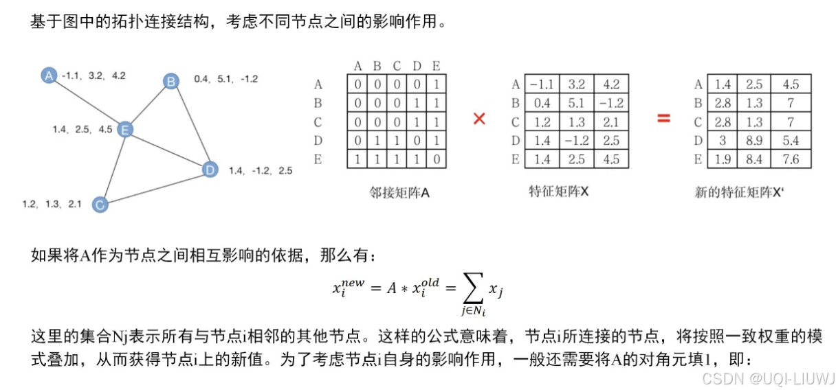 GCN笔记：Graph Convolution Neural Network，ChebNet_k阶切比雪夫多项-CSDN博客