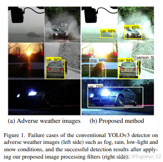 ERUP-YOLO: Enhancing Object Detection Robustness for Adverse Weather ...