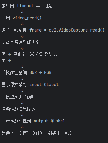 （四）yolov5——Pyside6可视化界面_pyside6界面-CSDN博客
