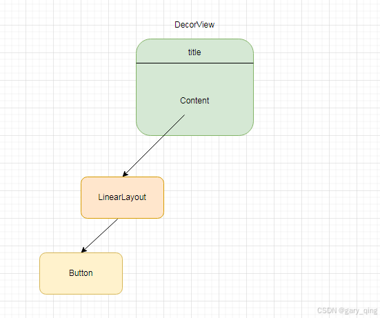 View体系之setContentView篇-CSDN博客