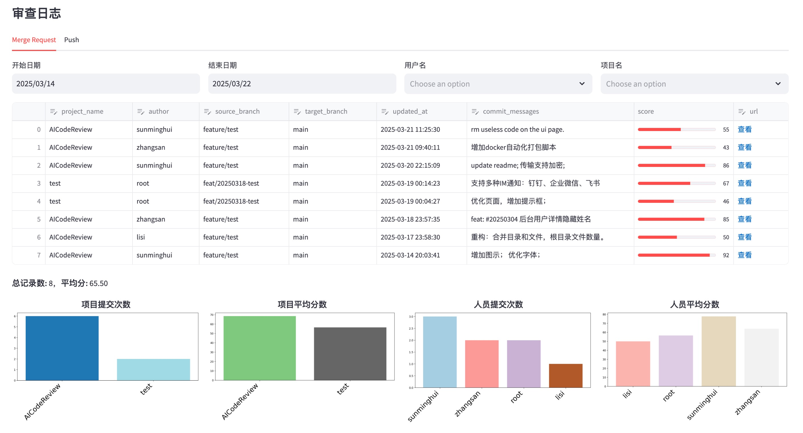 AI-Codereview-GitLab：用大模型一键提升代码质量的自动审查利器_ai code review-CSDN博客
