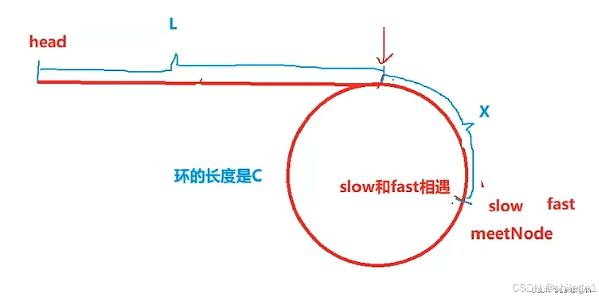 DAY6 Leetcode 环形链表II-CSDN博客