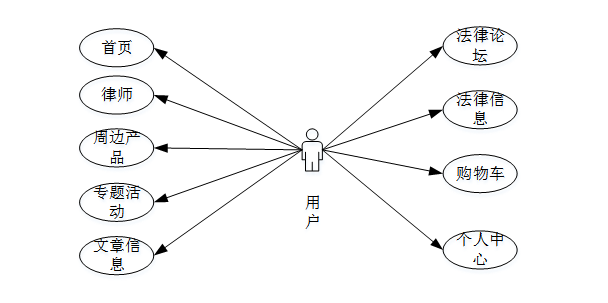 Java Springboot基于bs的一站式律师资源管理系统 Springbootjava律所一站式资源整合与案件协同平台 基于java框架的bs律师业务全流程数字化管理系统计算机毕业