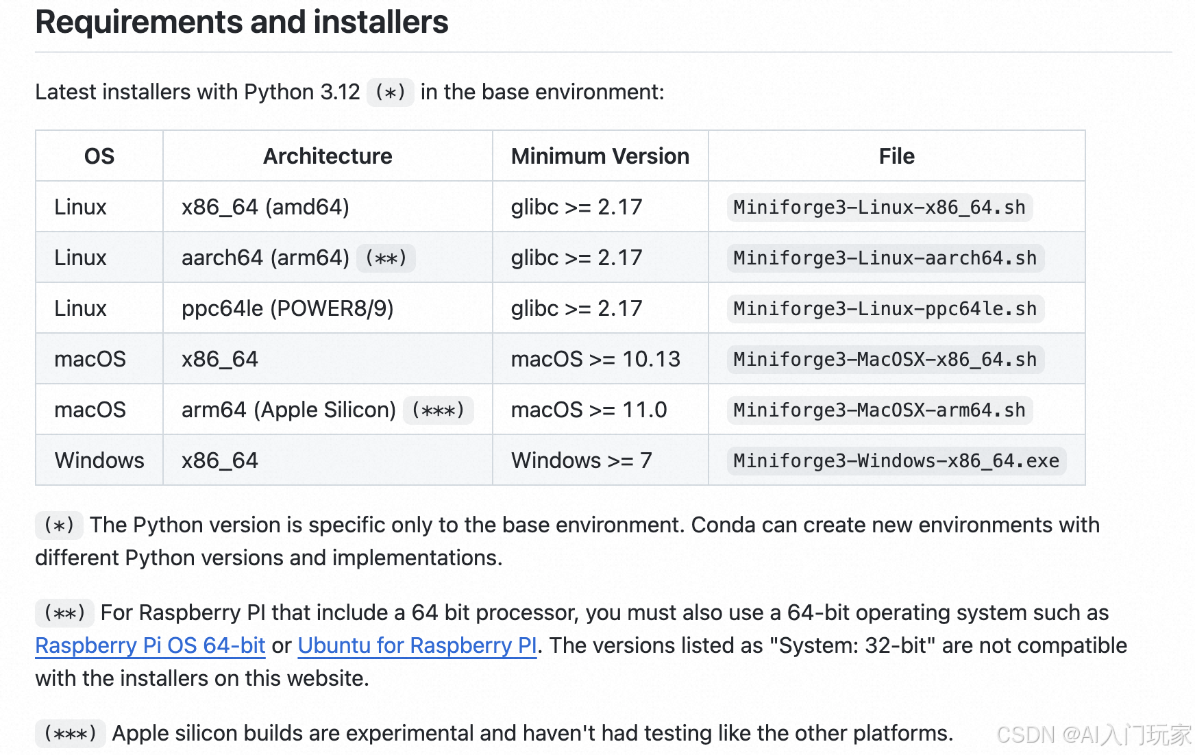 (简单有效)——Mac苹果电脑下载Miniforge、配置环境及新建Conda环境并测试-CSDN博客