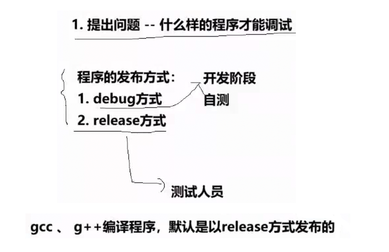 Linux调试利器：gdb与cgdb全攻略，从入门到高效调试_程序调试利器——gdb-CSDN博客